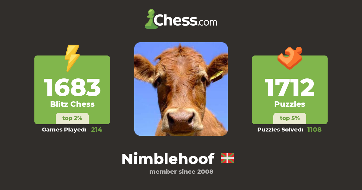 Nimblehoof The Mountain Cow (Nimblehoof) - Chess Profile - Chess.com