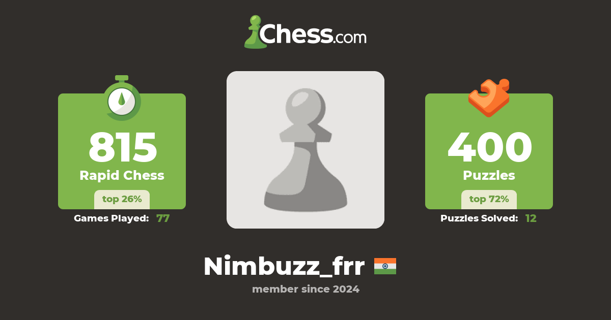 Nimbuzz_frr - Chess Profile - Chess.com