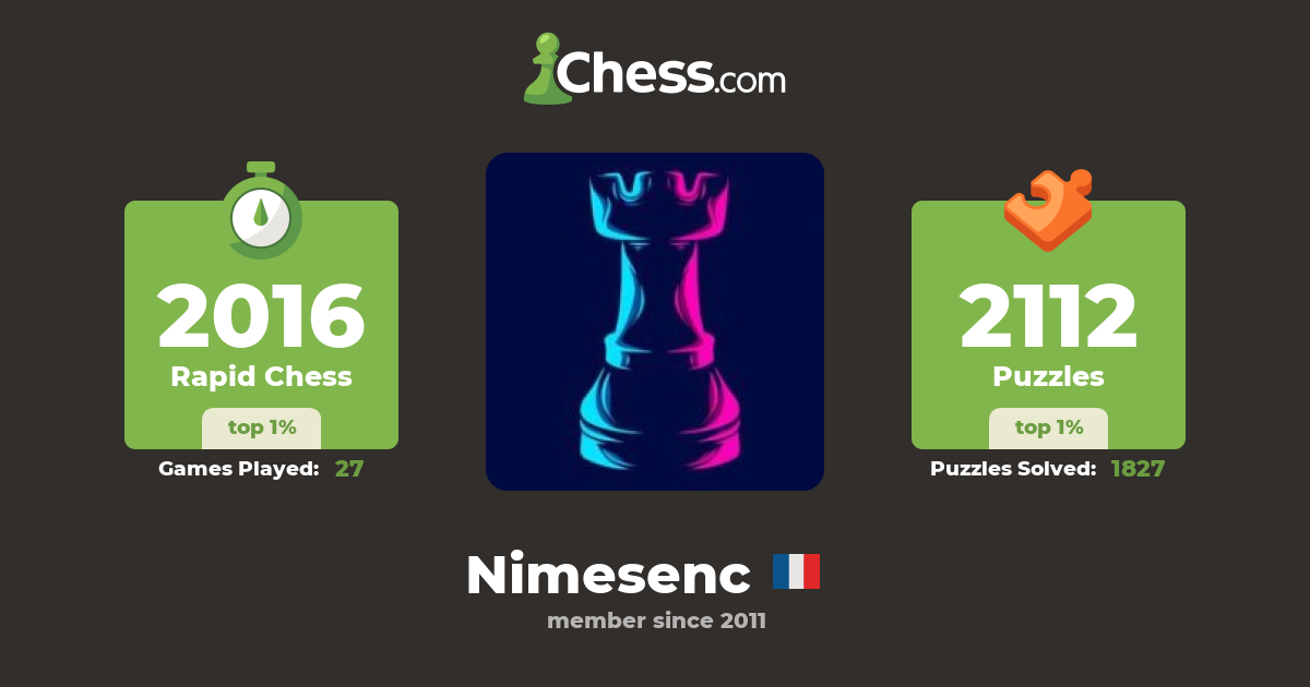 Timothée PIERRE (Nimesenc) - Chess Profile - Chess.com