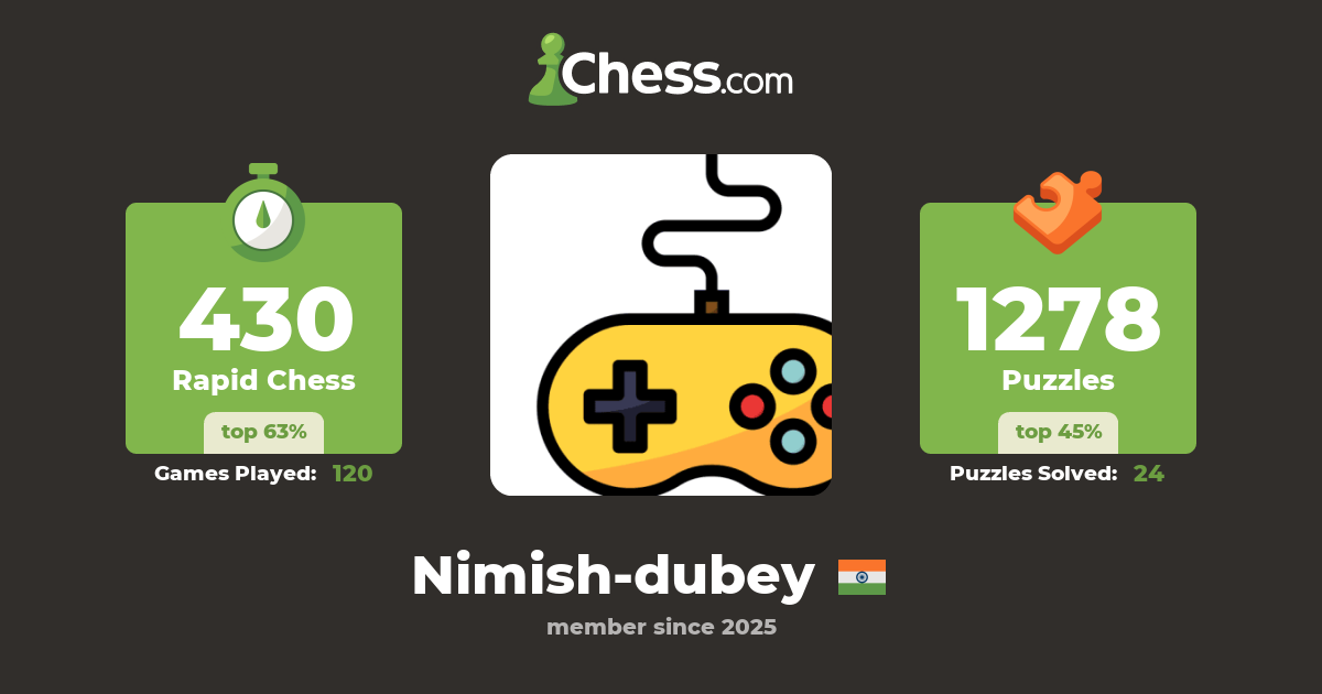 Nimish dubey (Nimish-dubey) - Chess Profile - Chess.com