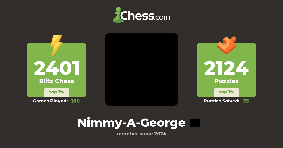 WIM Nimmy A. George (Nimmy-A-George) - Chess Profile - Chess.com