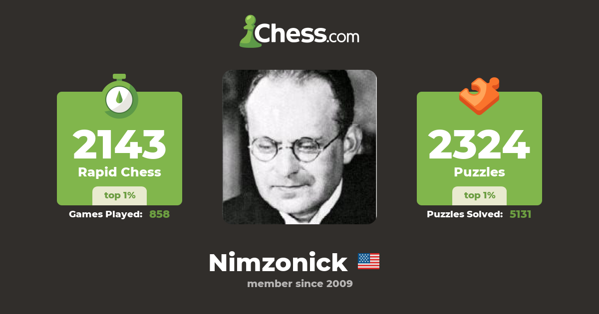 Nick Schwerin (Nimzonick) - Chess Profile - Chess.com