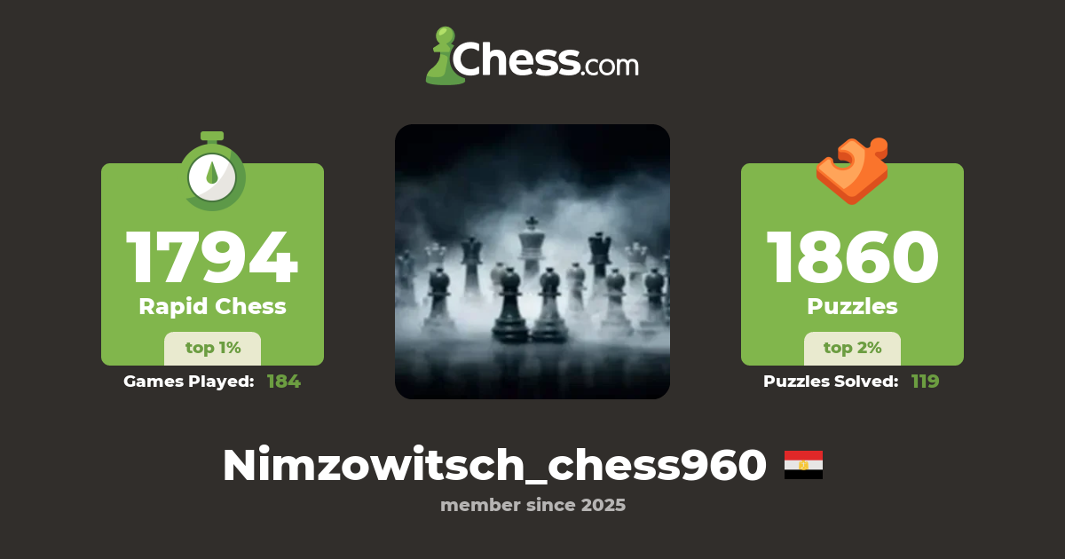Nimzowitsch_chess960 - Chess Profile - Chess.com