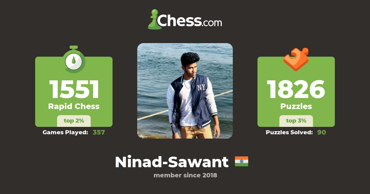 Ninad Sawant (Ninad-Sawant) - Chess Profile - Chess.com