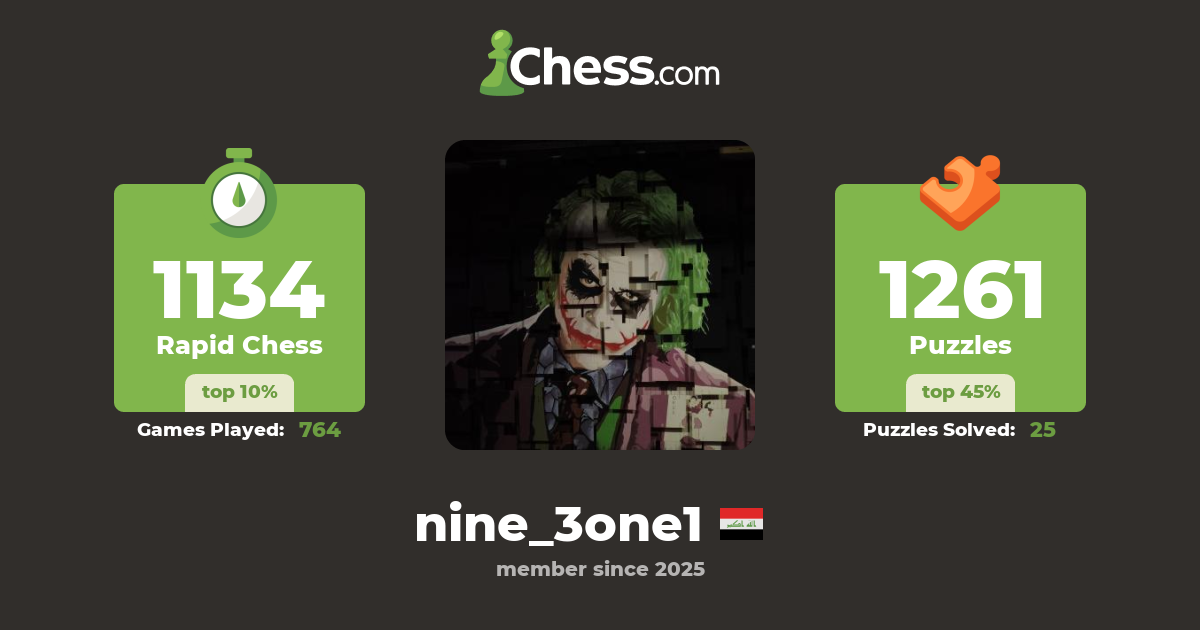 nine_3one1 - Chess Profile - Chess.com