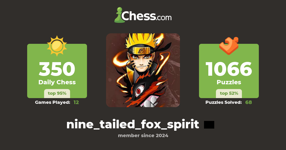 Aniruddha Bhattacharjee (nine_tailed_fox_spirit) - Chess Profile - Chess.com