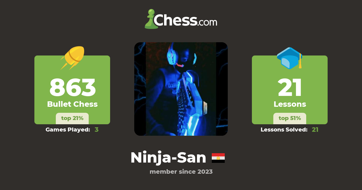 Ninja-San - Chess Profile - Chess.com