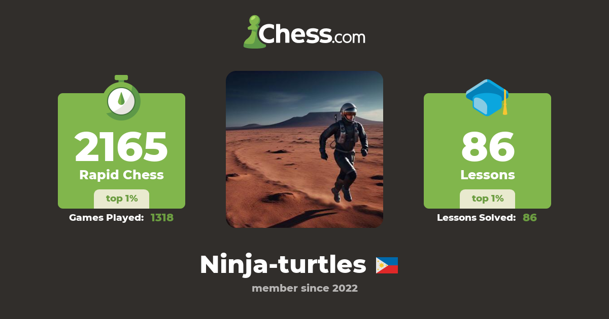 Ninja-turtles - Chess Profile - Chess.com