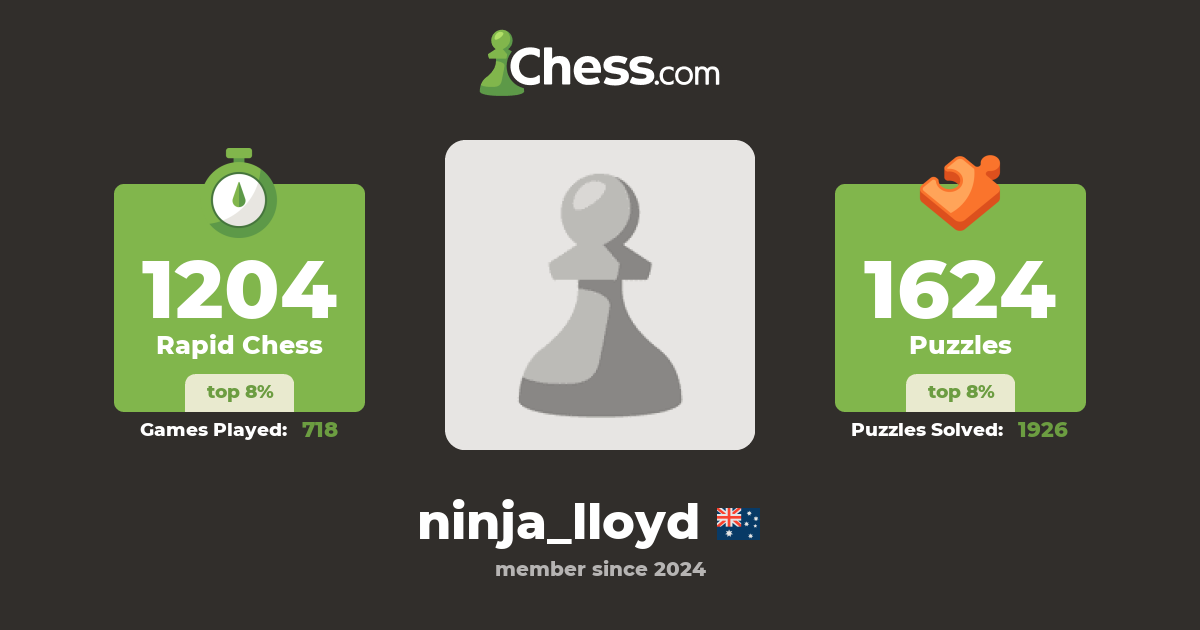 ninja_lloyd - Chess Profile - Chess.com