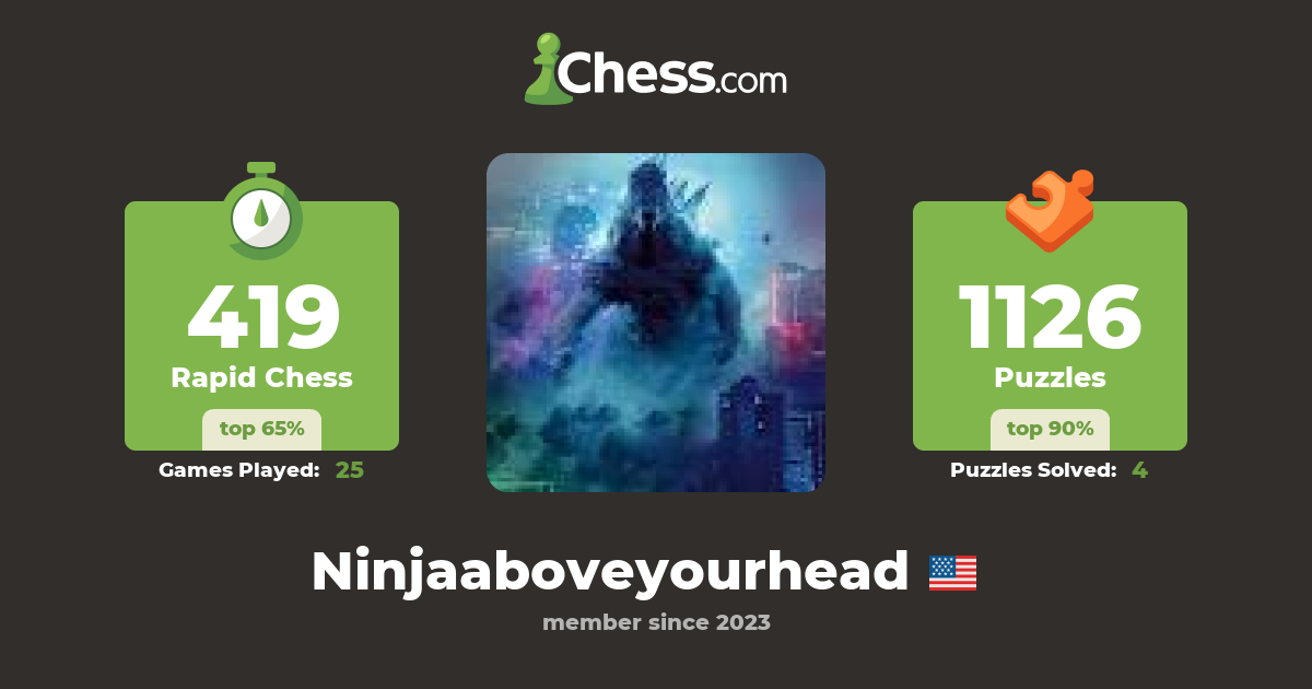 Santiago Ortega (Ninjaaboveyourhead) - Chess Profile - Chess.com