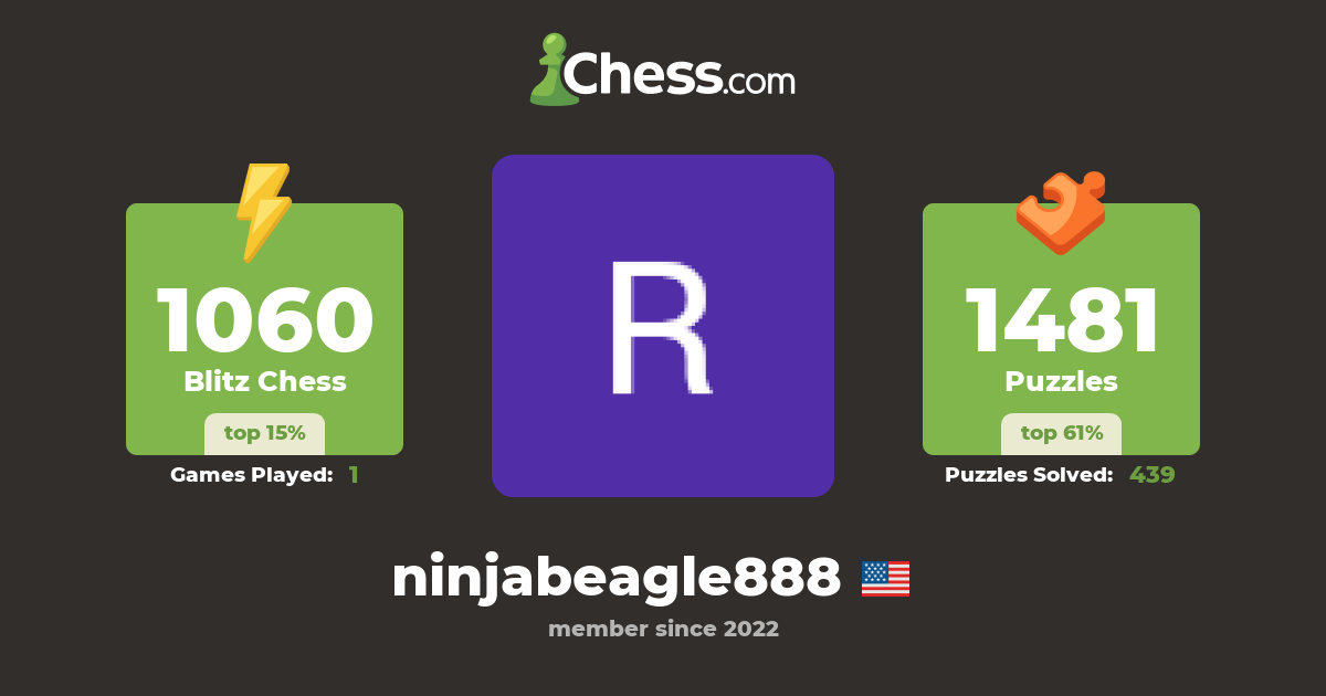 Reena Yalamanchili (ninjabeagle888) - Chess Profile - Chess.com