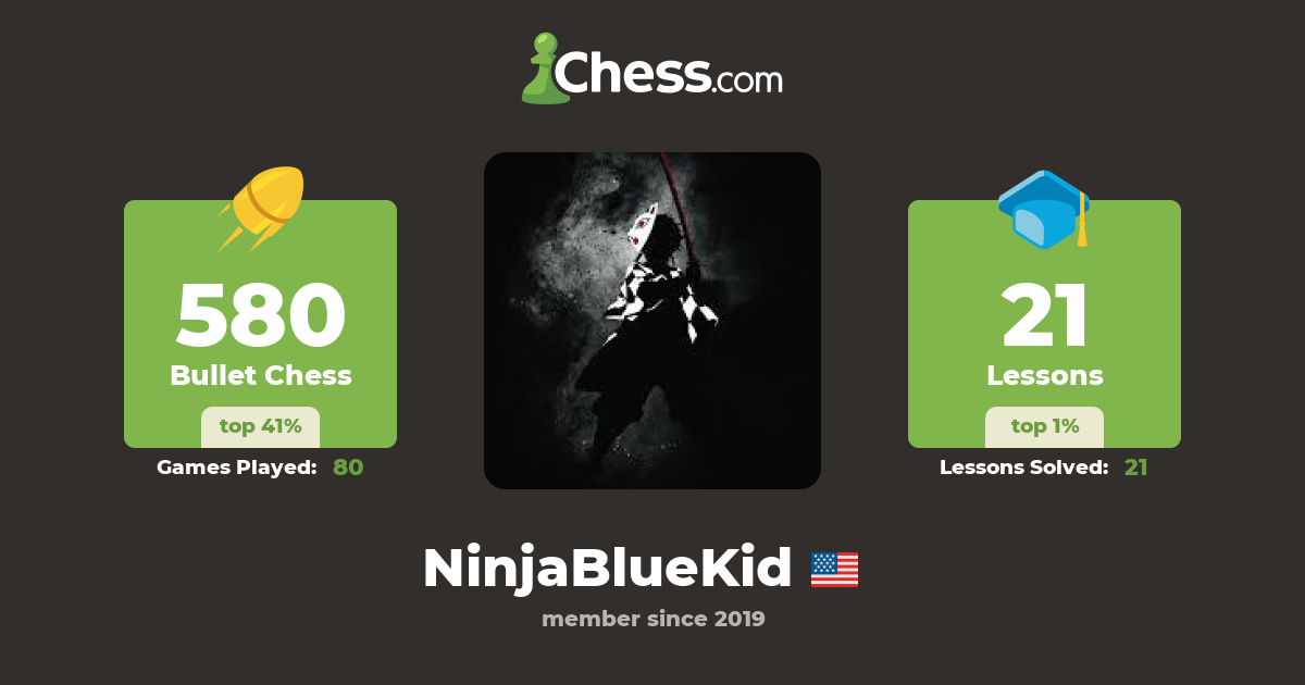 NinjaBlueKid - Chess Profile - Chess.com