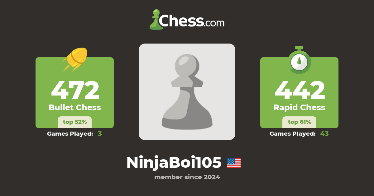 aaron reyburn (NinjaBoi105) - Chess Profile - Chess.com