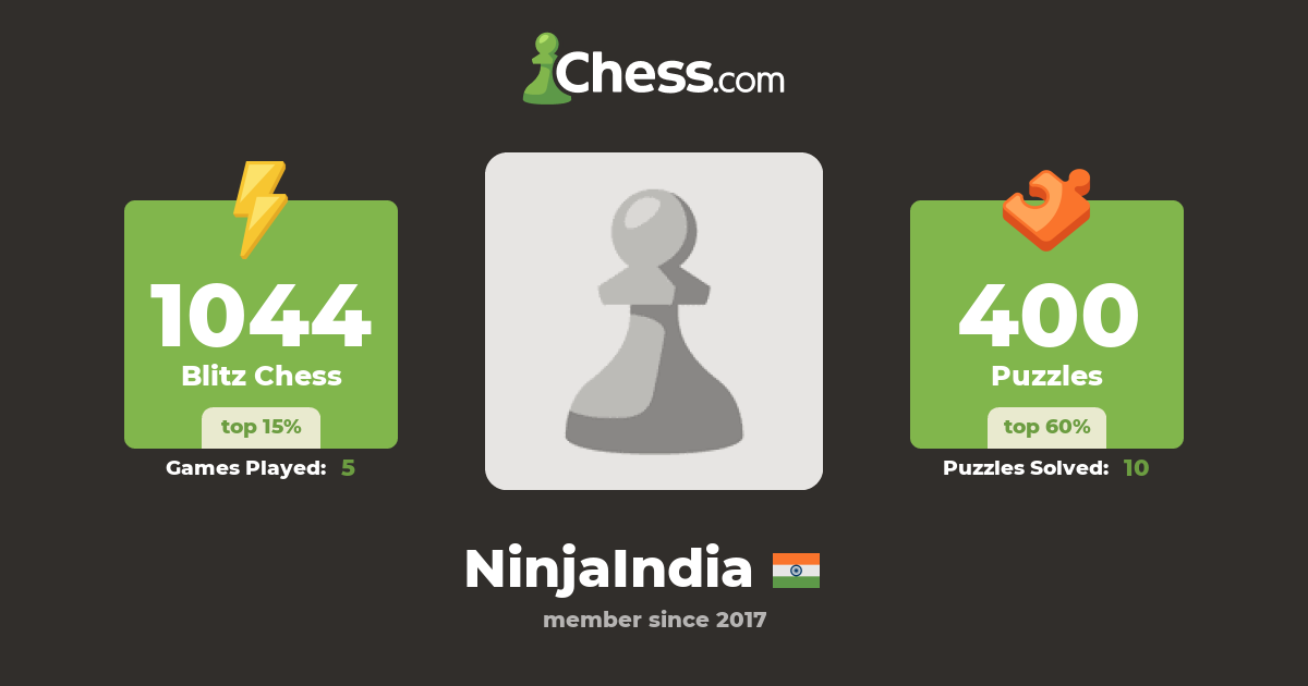 Ninja India (NinjaIndia) - Chess Profile - Chess.com