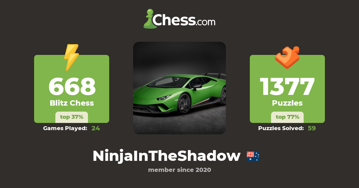 Mesandu Edirisinghe (NinjaInTheShadow) - Chess Profile - Chess.com