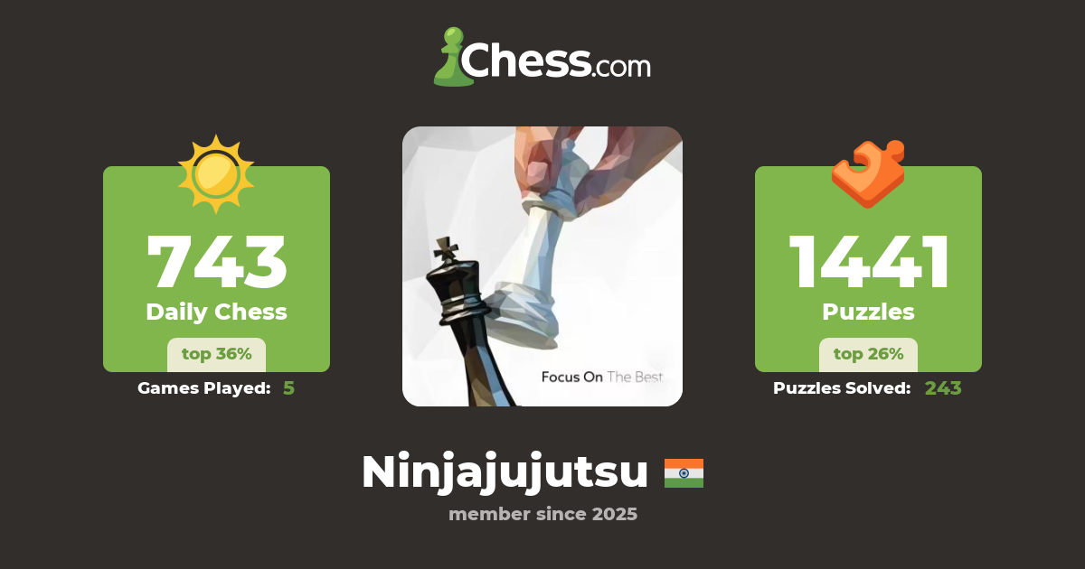 Ninjajujutsu - Chess Profile - Chess.com