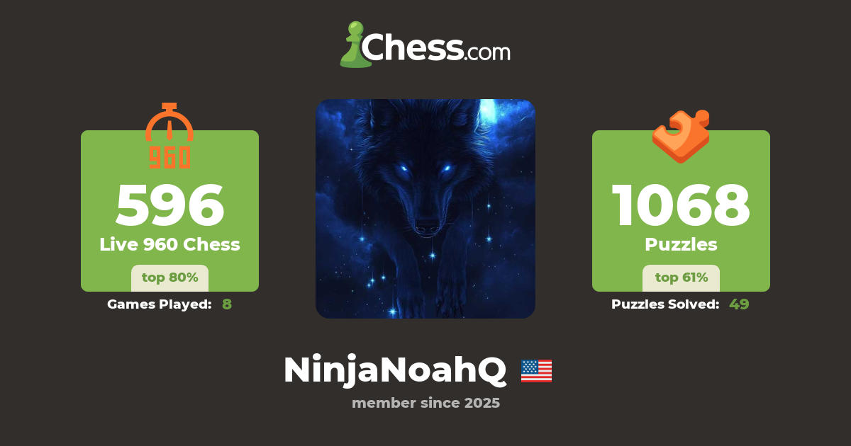 NinjaNoahQ - Chess Profile - Chess.com