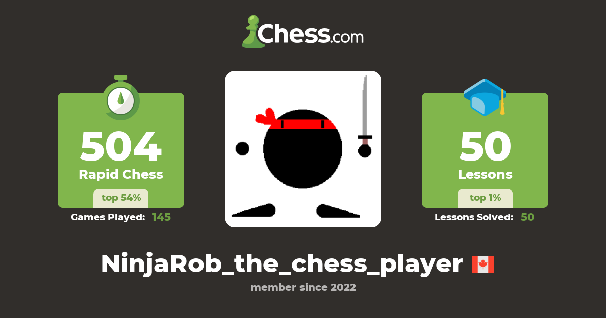 NinjaRob_the_chess_player - Chess Profile - Chess.com