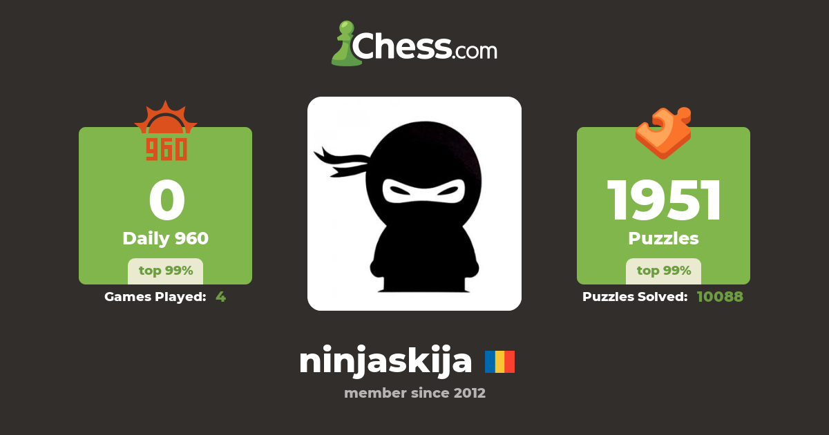 Bogdan Milescu (ninjaskija) - Chess Profile - Chess.com
