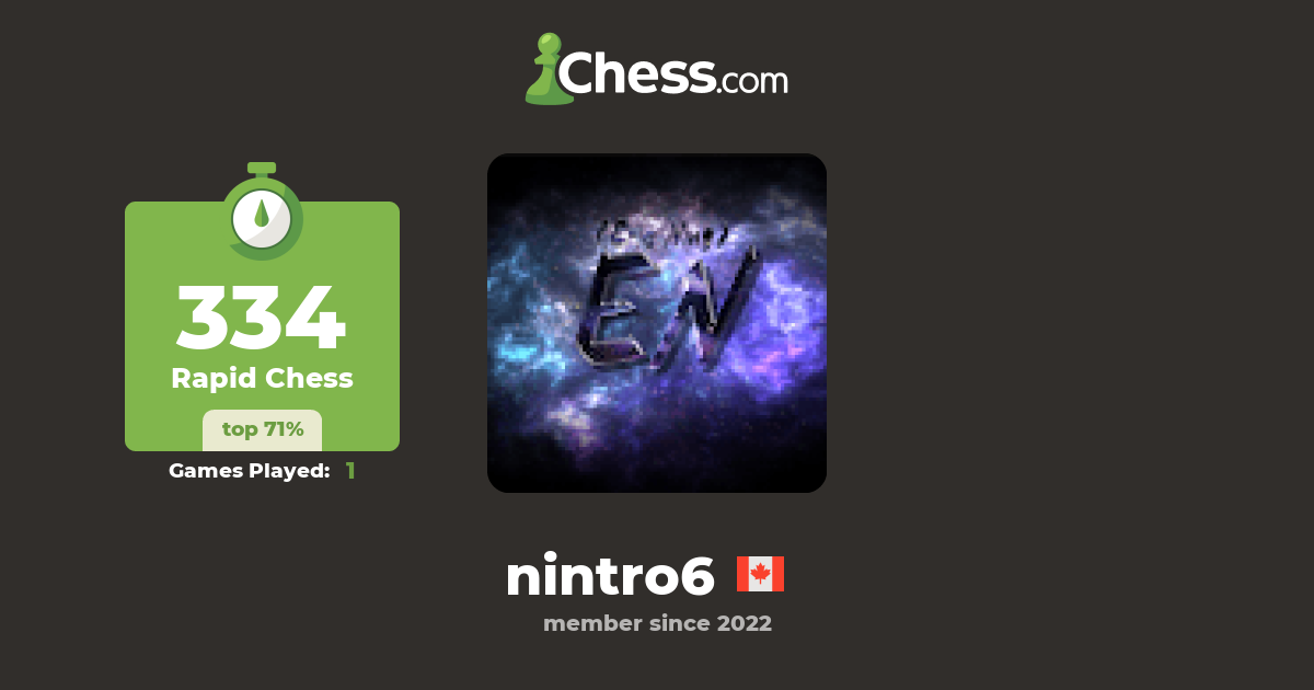 Eric Ning (nintro6) - Chess Profile - Chess.com