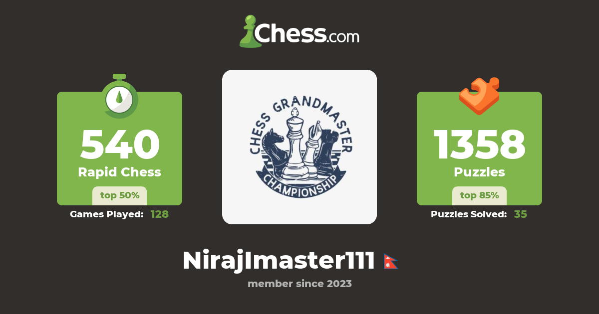 Niraj Bhattarai (NirajImaster111) - Chess Profile - Chess.com