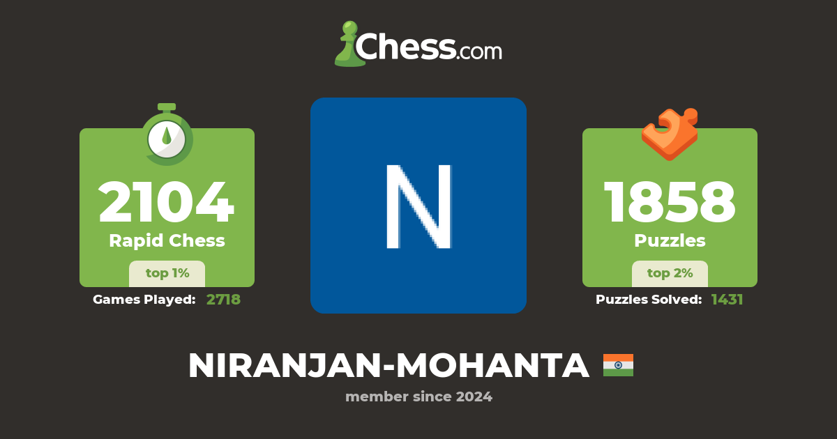 NIRANJAN MOHANTA (NIRANJAN-MOHANTA) - Chess Profile - Chess.com