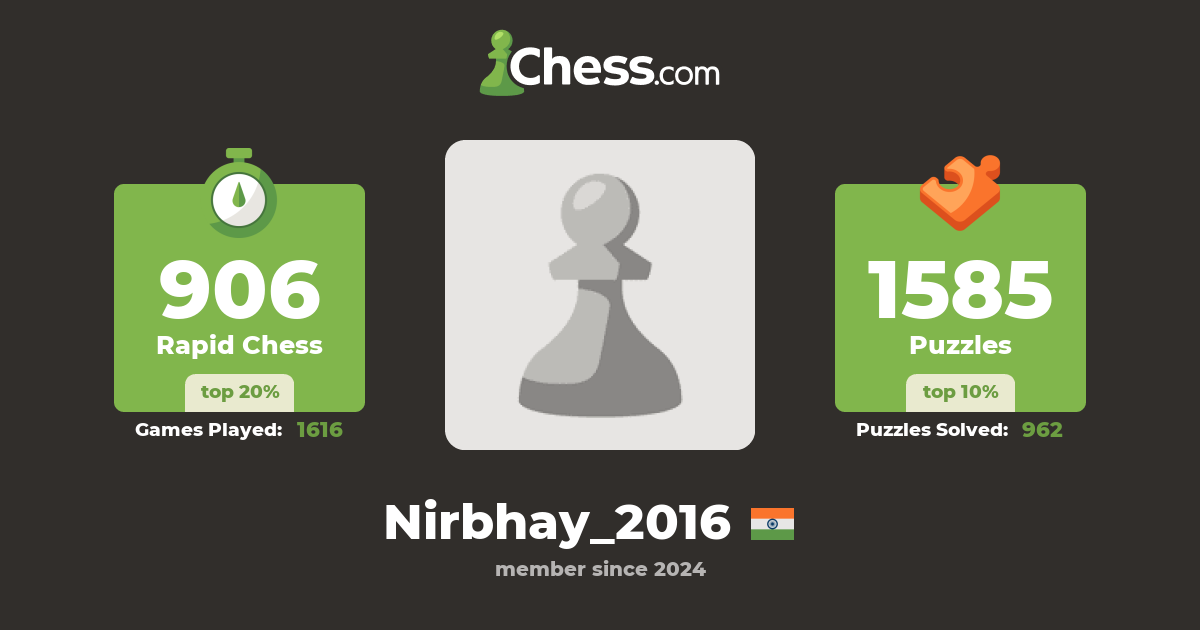 Nirbhay singh Rajput (Nirbhay_2016) - Chess Profile - Chess.com