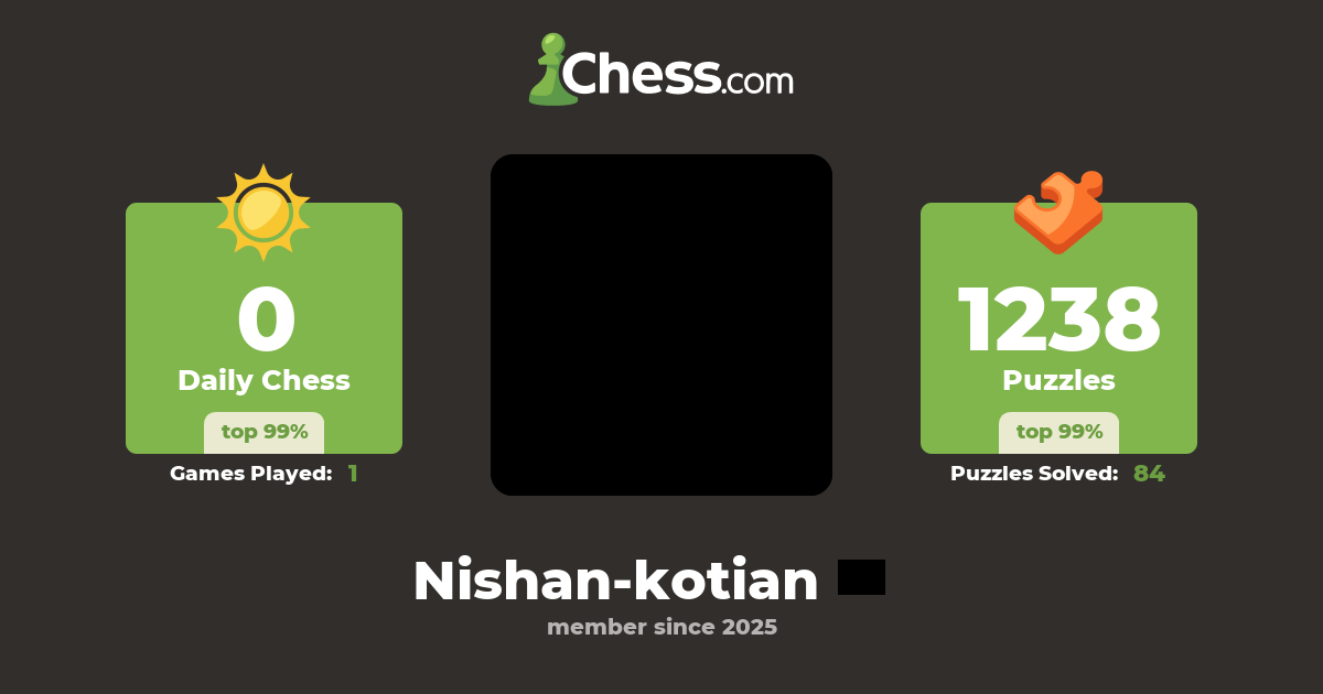 Nishan (Nishan-kotian) - Chess Profile - Chess.com