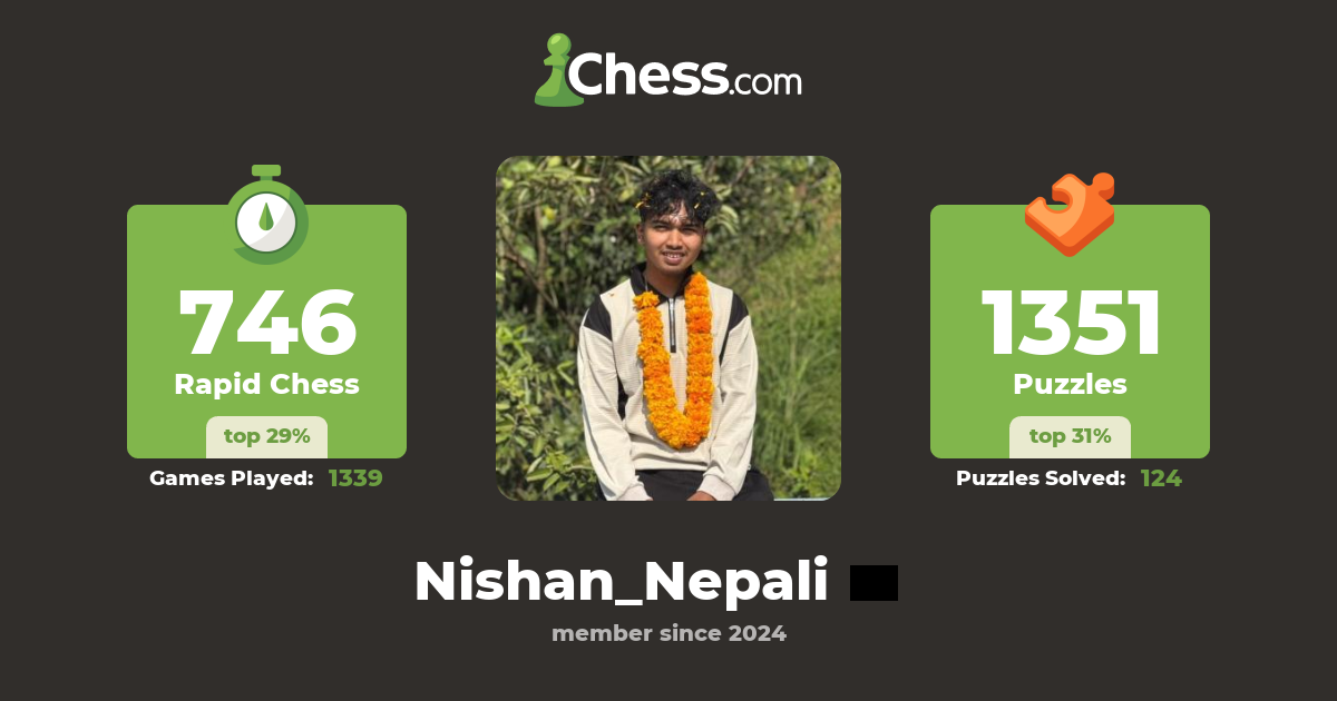 Nishan Nepali (Nishan_Nepali) - Chess Profile - Chess.com