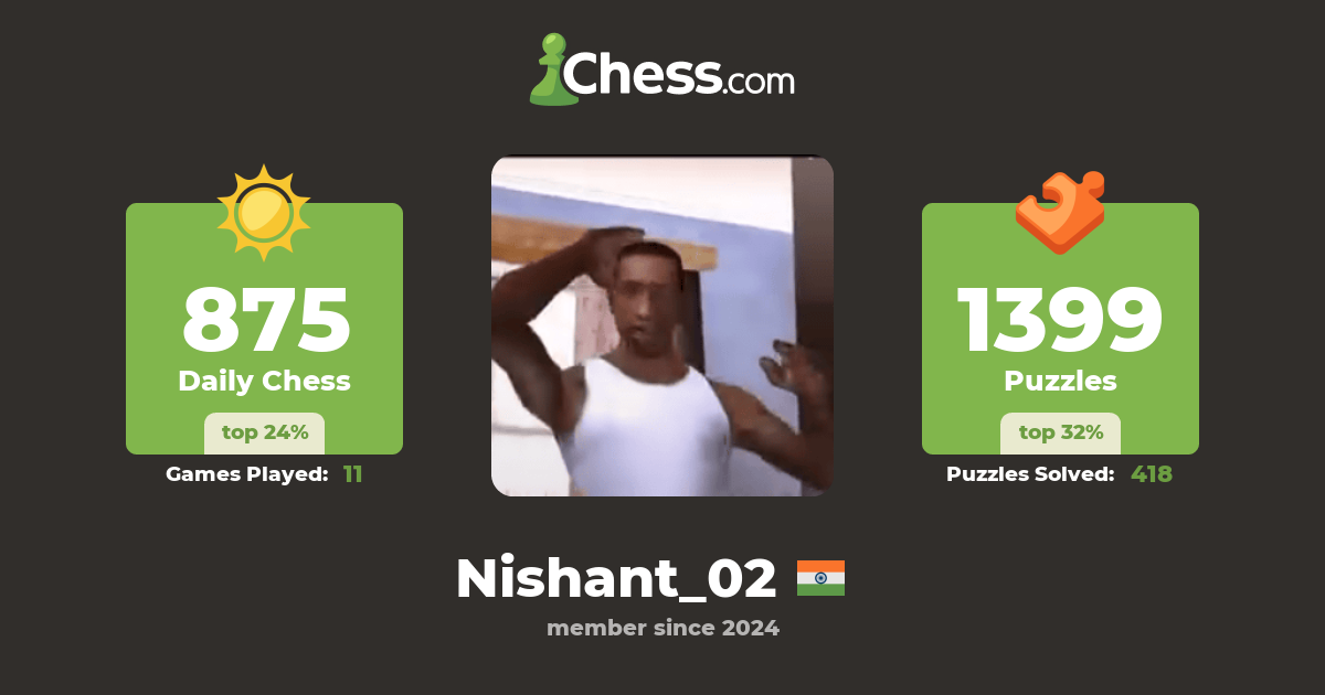 Nishant Anupam (Nishant_02) - Chess Profile - Chess.com