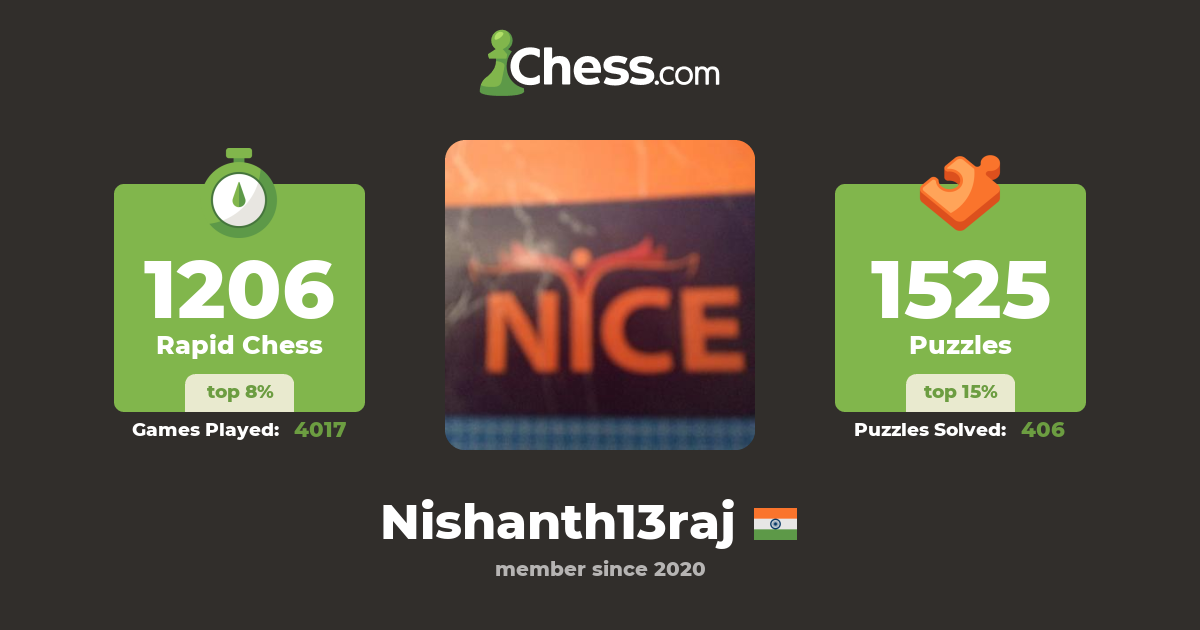 Nishanth Nishanth (Nishanth13raj) - Chess Profile - Chess.com