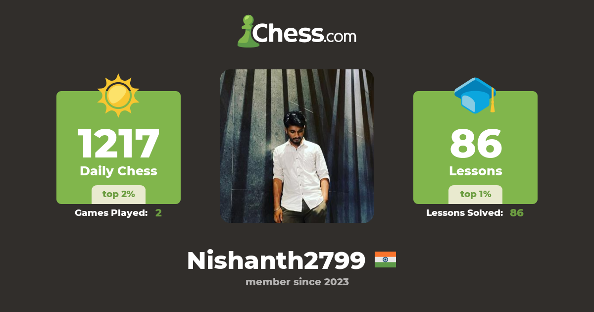 Nishanth (Nishanth2799) - Chess Profile - Chess.com