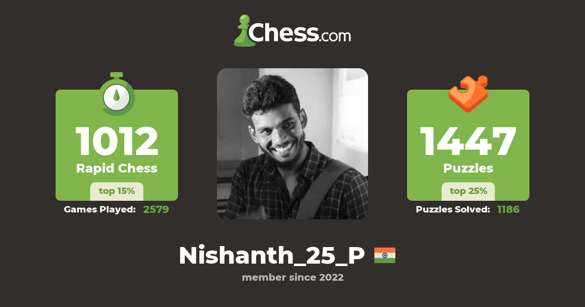 Nishaan (Nishanth_25_P) - Chess Profile - Chess.com