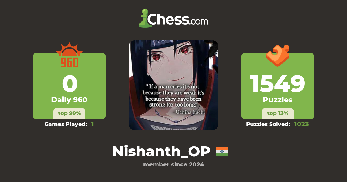 Nishanth_OP - Chess Profile - Chess.com