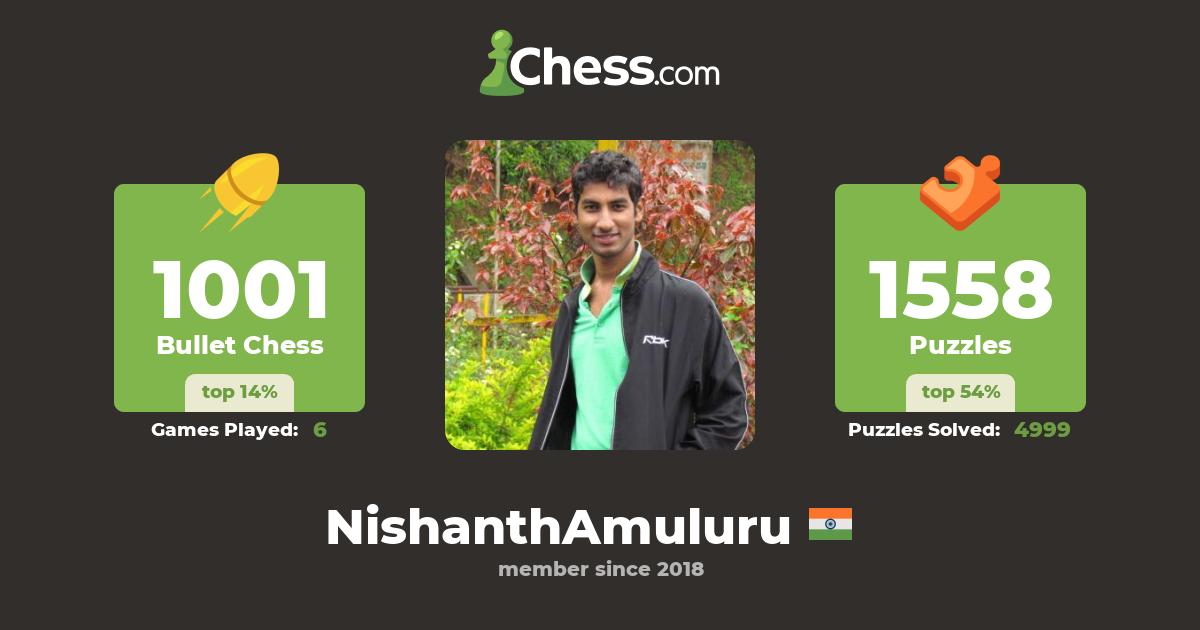Nishanth Amuluru (NishanthAmuluru) - Chess Profile - Chess.com