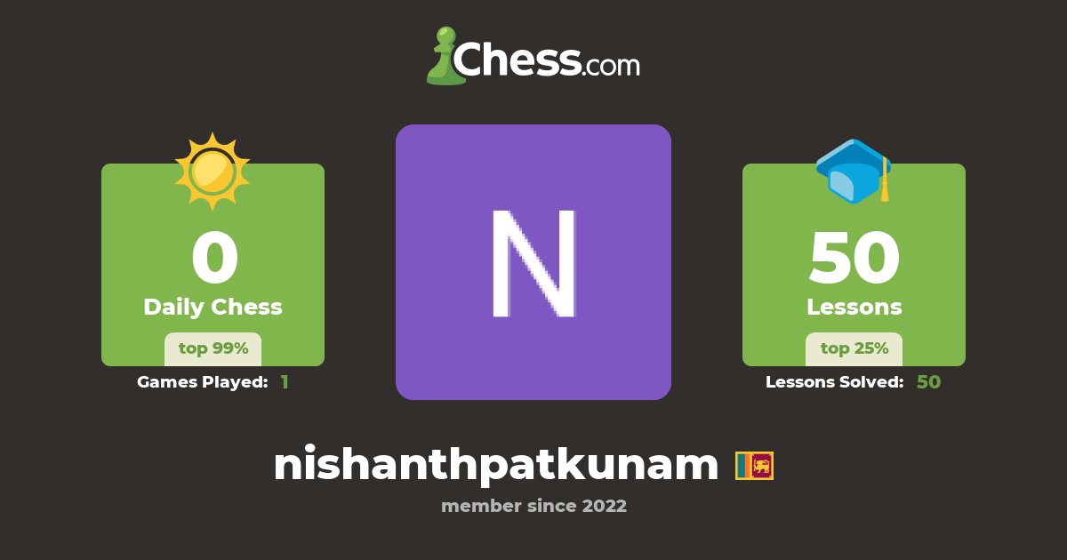 Nishanth Patkunam (nishanthpatkunam) - Chess Profile - Chess.com