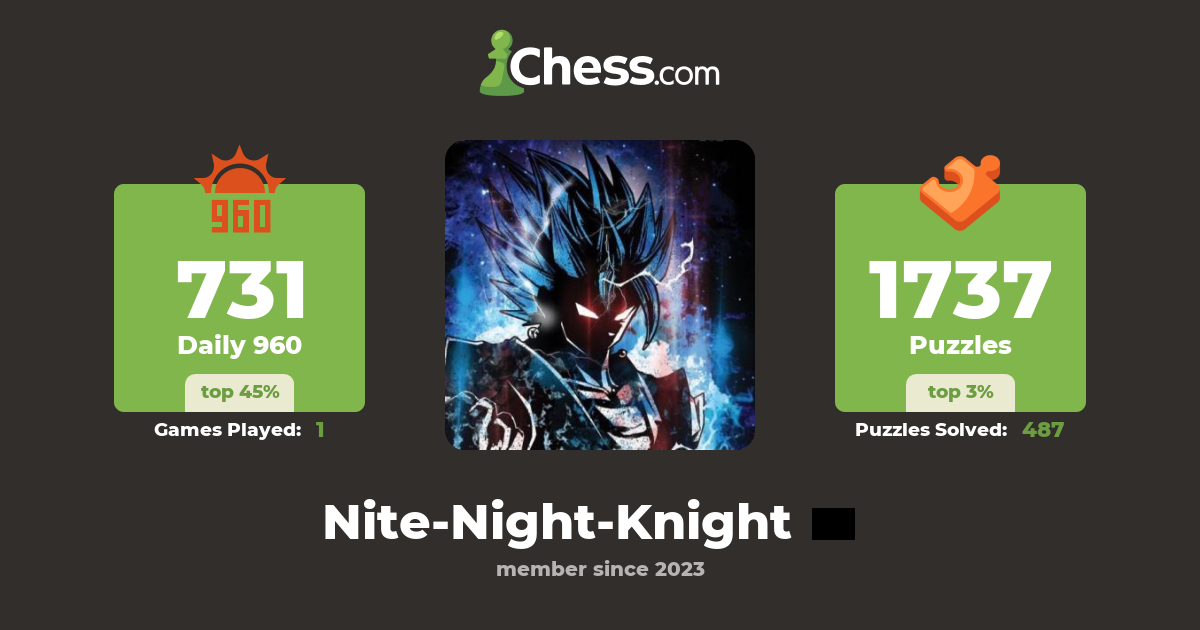 Glendon Snow (Nite-Night-Knight) - Chess Profile - Chess.com