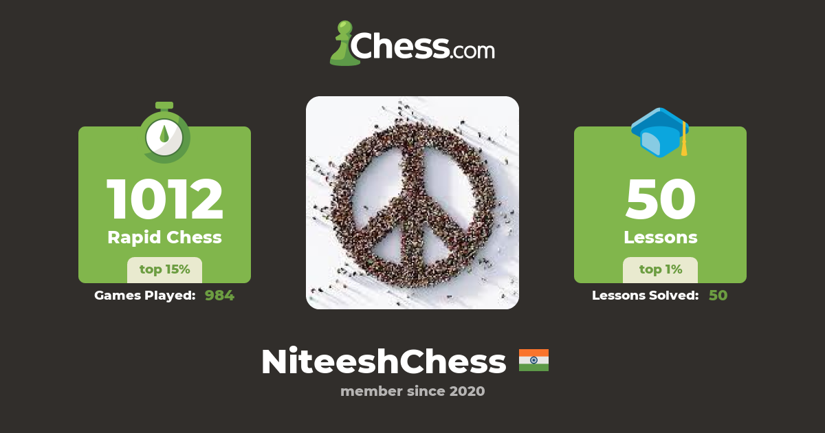 Niteesh (NiteeshChess) - Chess Profile - Chess.com