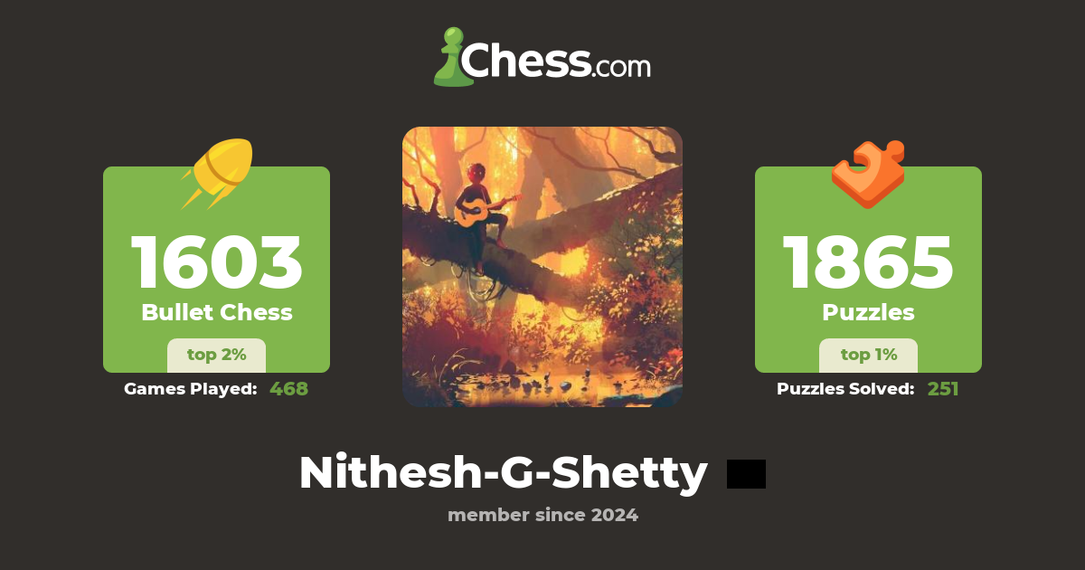 Magnus Carlsen (Nithesh-G-Shetty) - Chess Profile - Chess.com