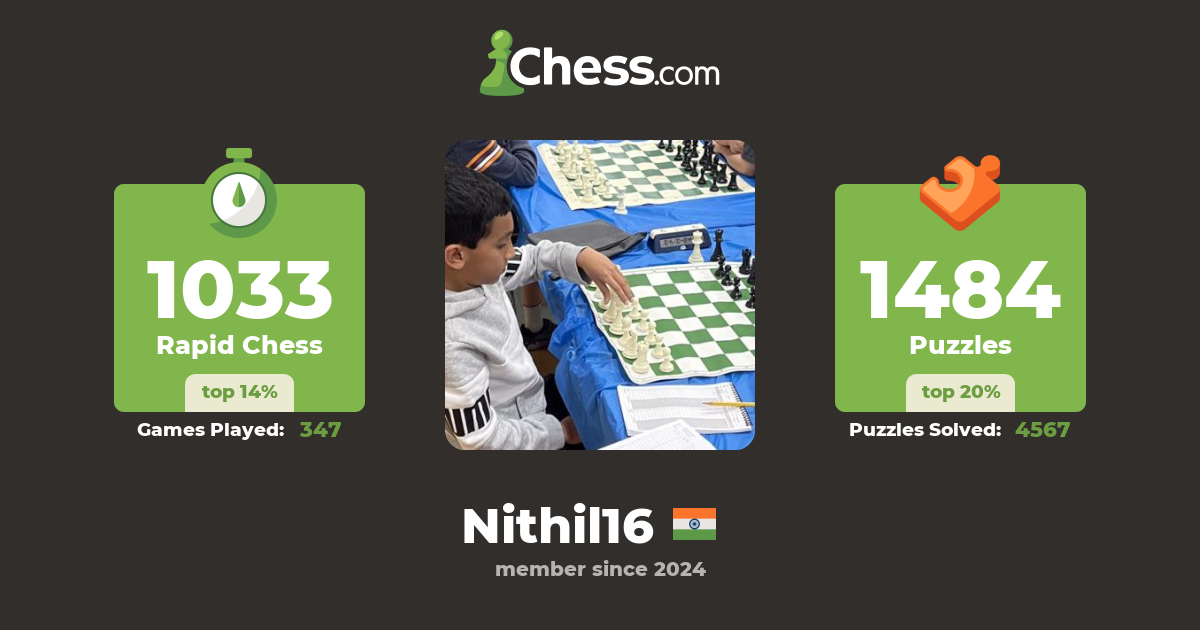 Nithil Elam (Nithil16) - Chess Profile - Chess.com