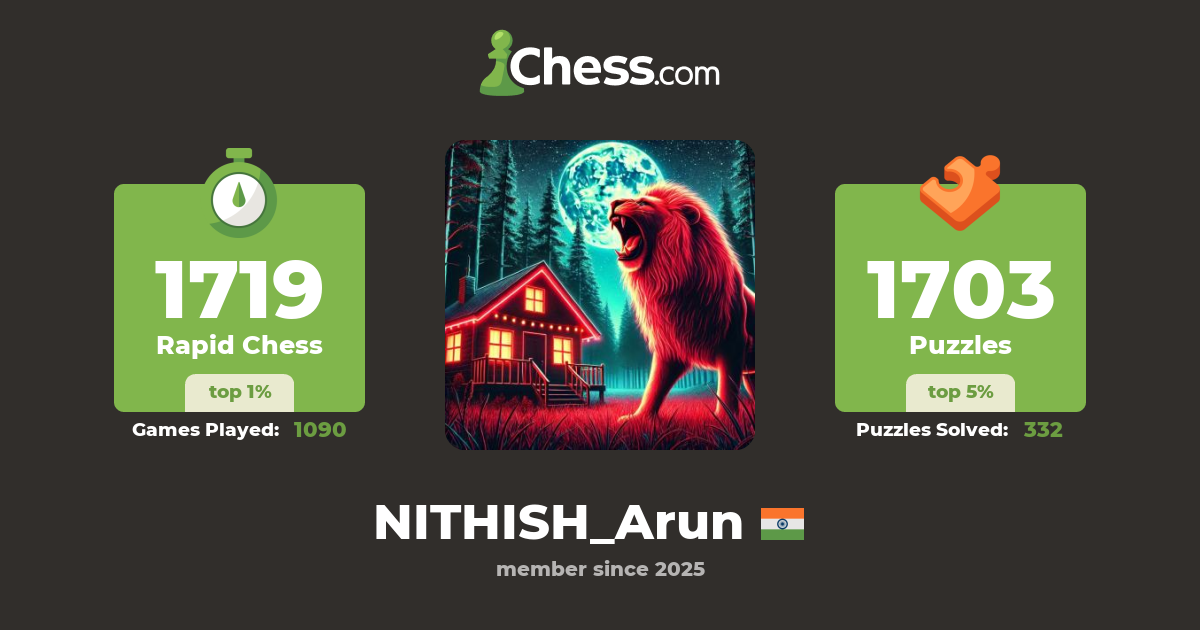 NITHISH_Arun - Chess Profile - Chess.com