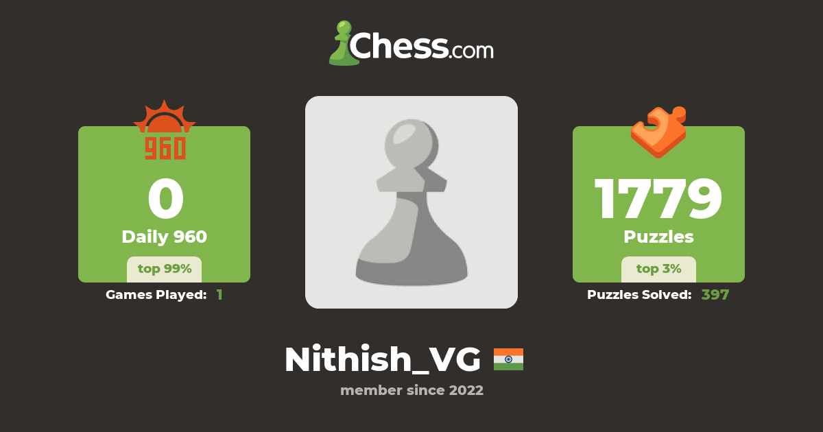 Nithish V G (Nithish_VG) - Chess Profile - Chess.com