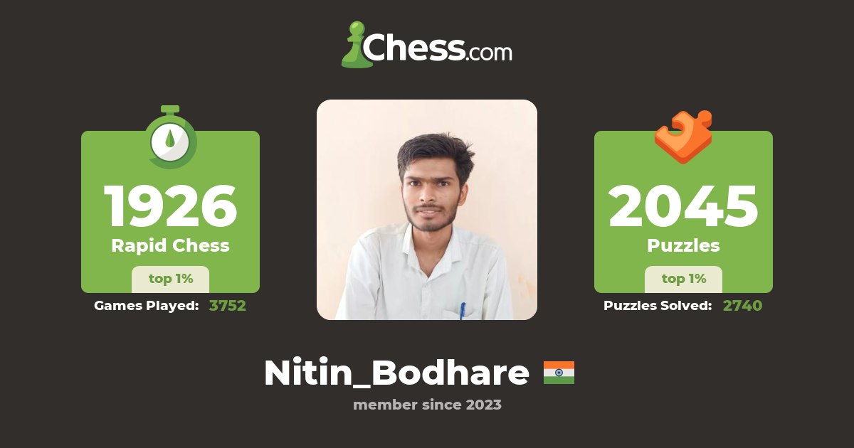Nitin Bodhare (Nitin_Bodhare) - Chess Profile - Chess.com