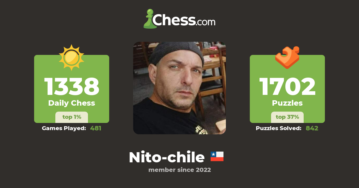 Benito Andrés Martinez Trevisi (Nito-chile) - Chess Profile - Chess.com