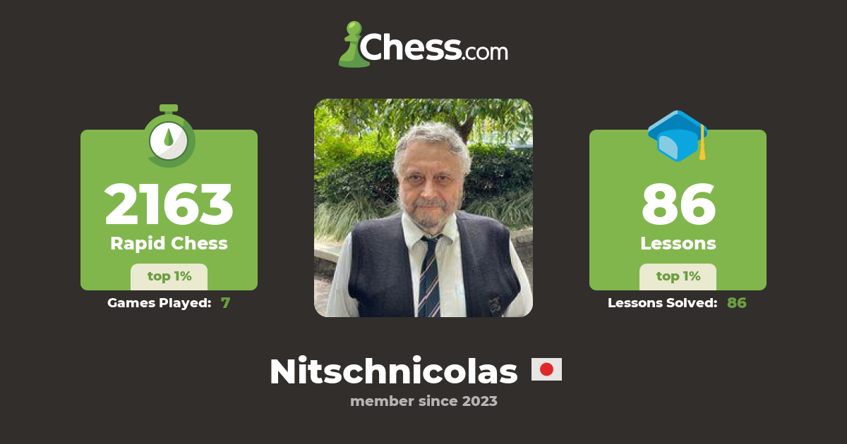 Nicolas Nitsch (Nitschnicolas) - Chess Profile - Chess.com