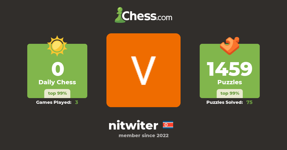 nit wit (nitwiter) - Chess Profile - Chess.com