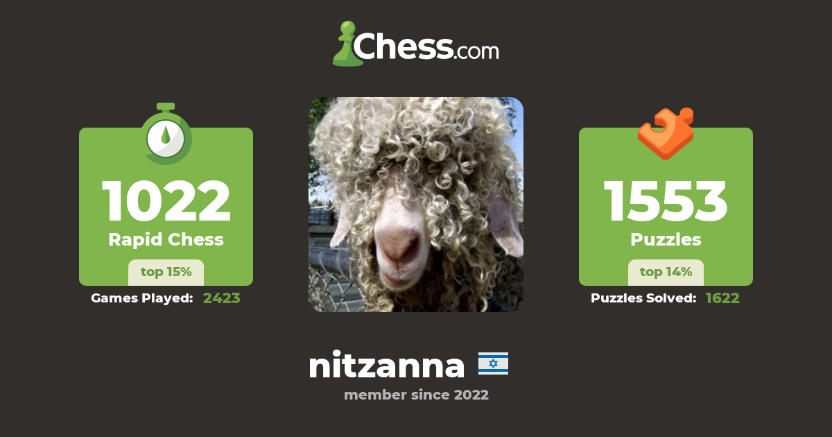 nitzanna - Chess Profile - Chess.com