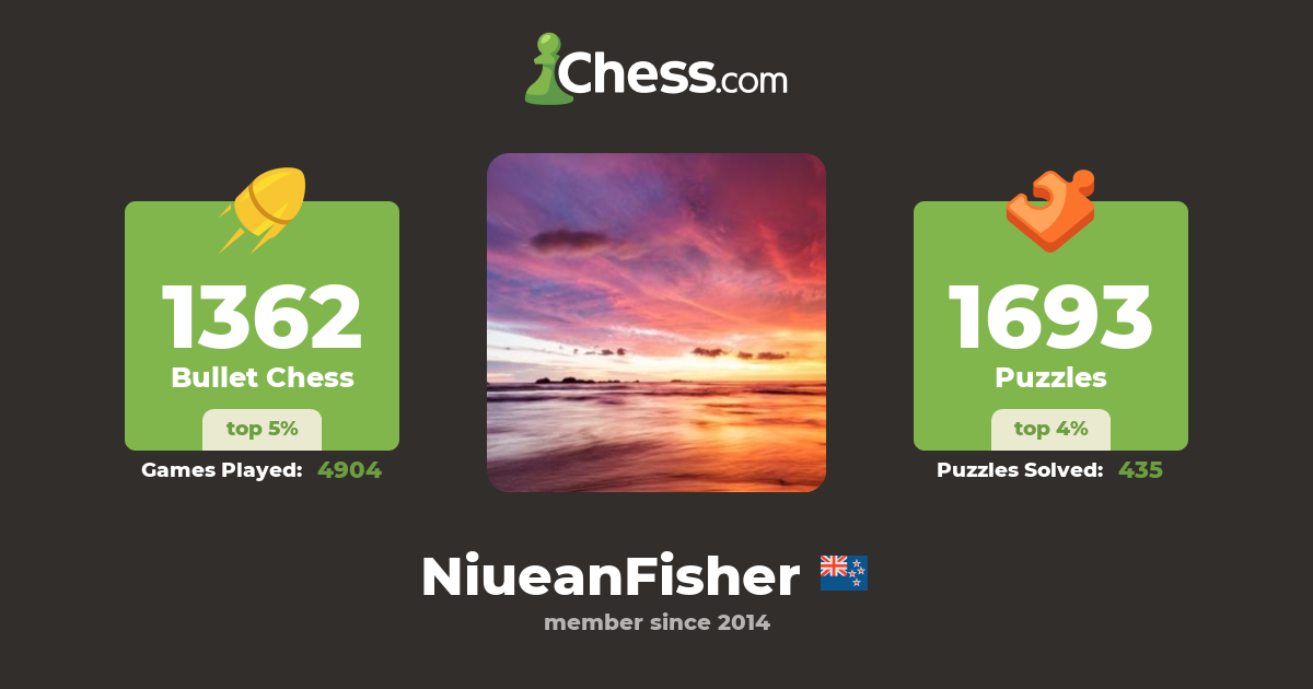 Zeke Pullan (NiueanFisher) - Chess Profile - Chess.com