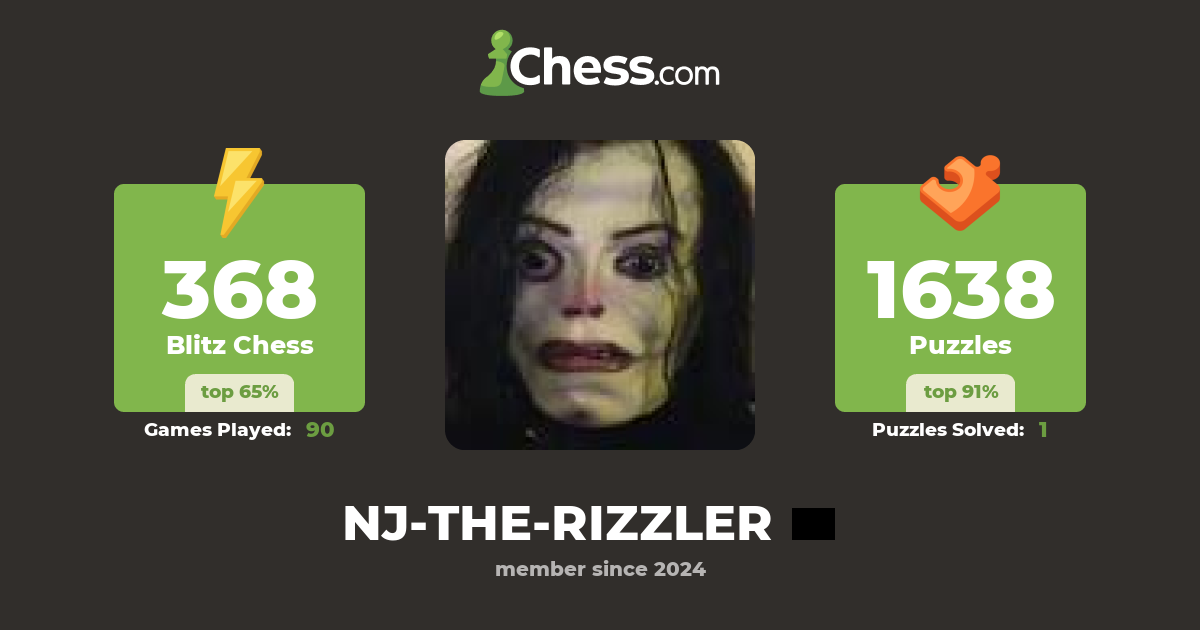 Phonepasert Sirattana (NJ-THE-RIZZLER) - Chess Profile - Chess.com