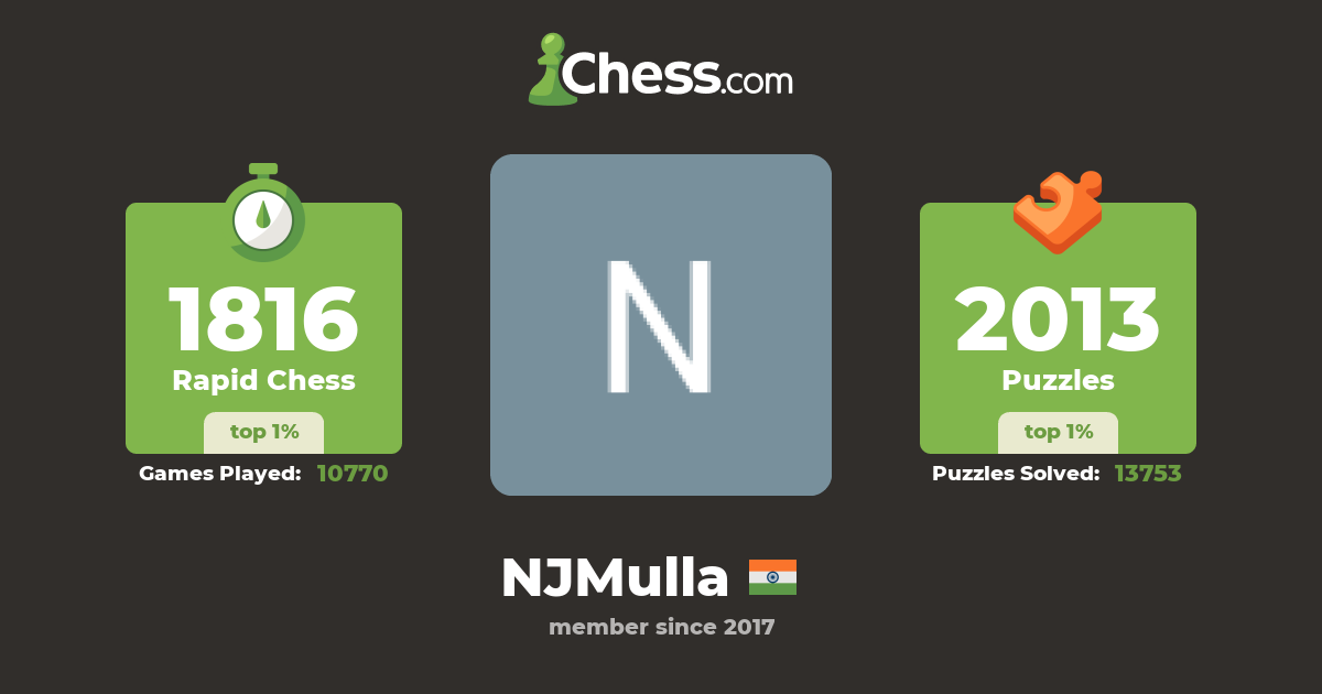 N J MULLA MULLA (NJMulla) - Chess Profile - Chess.com